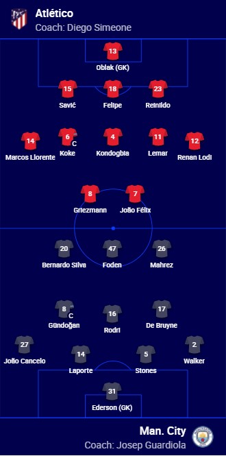 [442.line-up] ATMvs맨시티, 8강 2차전 라인업 공개..그리즈만-더 브라위너