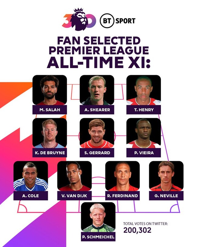 EPL 역대 베스트 11 선정→논란 발생, "이 선수들이 왜 있어?"