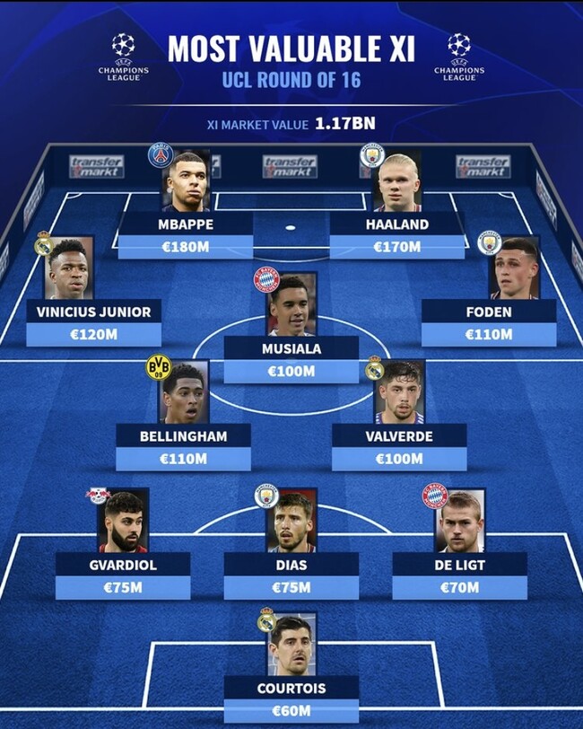 '별'들의 전쟁 맞네...'초호화' UCL 16강 베스트 11