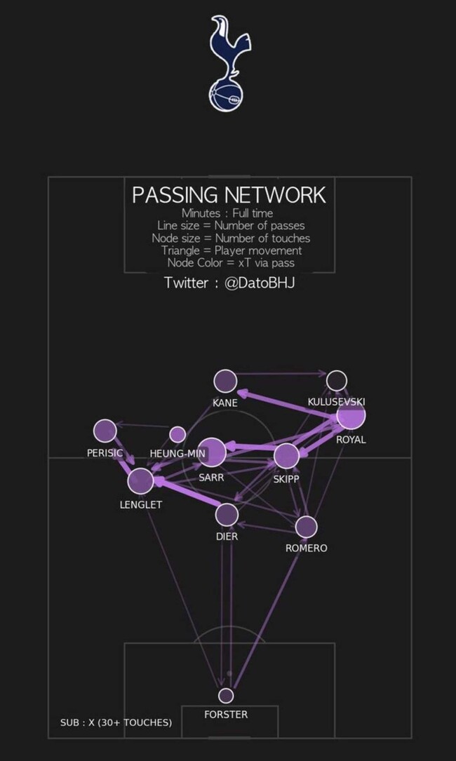 [ucl.told] 부진 이유 여기 있었네...수면 위로 드러난 손흥민의 ‘메짤라 기용’