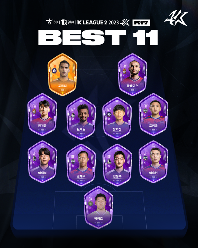 '1G 1AS’ 대구의 왕 세징야, K리그1 18라운드 MVP...K리그2는 조르지