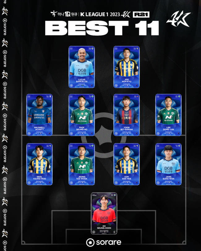 '제주전 선방 쇼' 펼친 대구 GK 오승훈, K리그1 21라운드 MVP 선정...2부는 글레이손