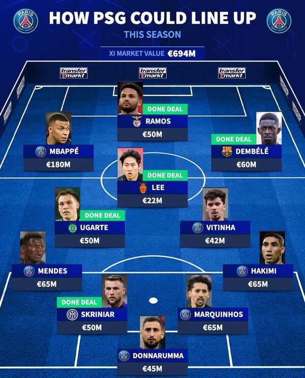 PSG 예상 베스트11 공개! 이강인, 공격형 MF 자리...우측 윙어→왼쪽 윙어→미드필더