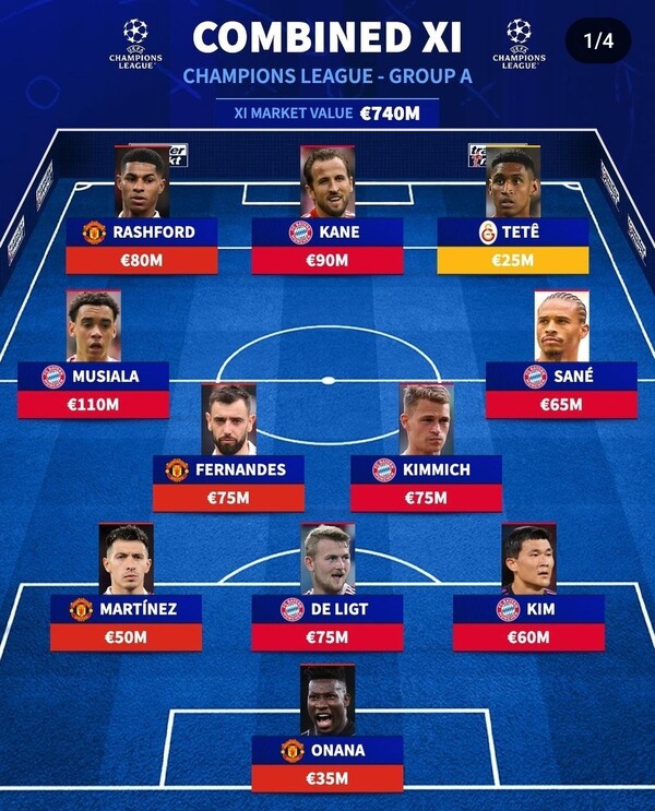 역시 김민재 빠지는 곳이 없네! UCL A조 베스트11 공개...케인-KIM-래쉬포드 포함