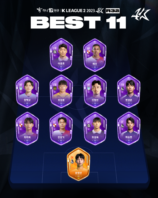 '유효슈팅 8개 선방'...서울E 문정인, K리그2 32라운드 MVP 선정