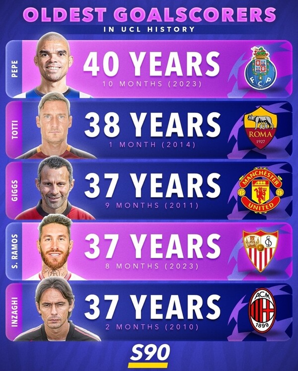 역시 골 넣는 수비수! 라모스, PK골→UCL 수비수 최다 득점 1위+UCL 최고령 득점 4위