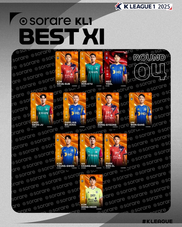 '멀티골+3연승' 이끈 울산 허율, K리그1 4라운드 MVP